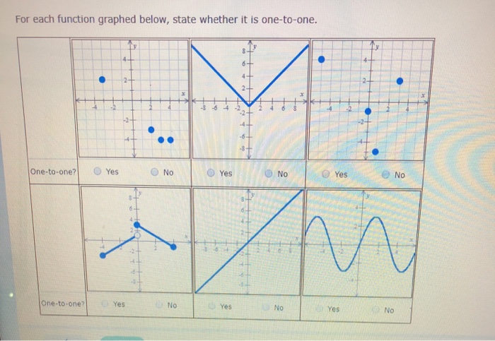 Solved For each function graphed below, state whether it is | Chegg.com