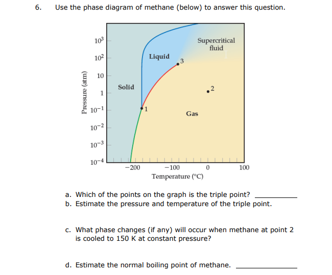 Solved Use the phase diagram of methane (below) to answer | Chegg.com