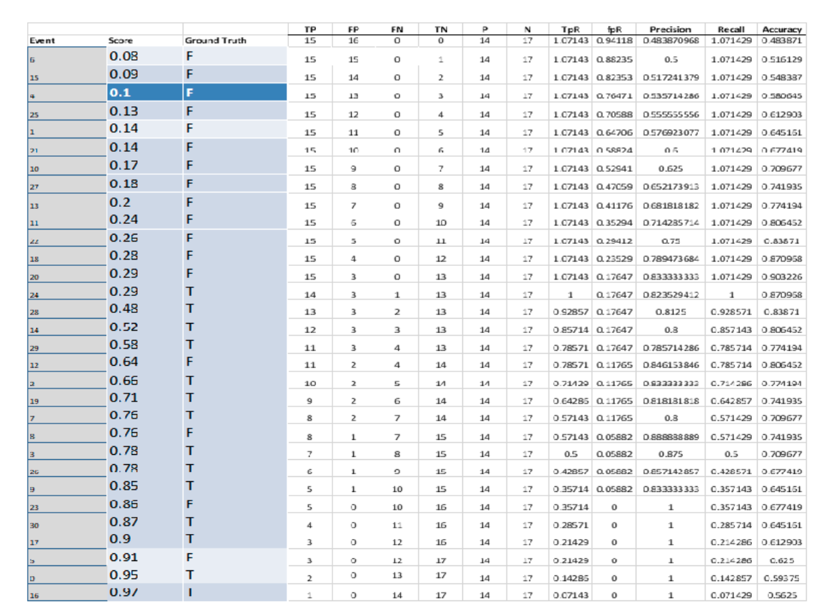Solved There are many tools you might choose for this: | Chegg.com