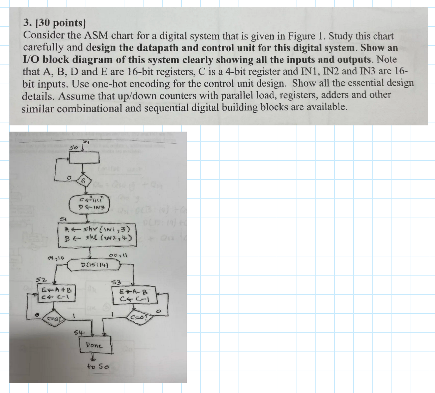 Solved [30 ﻿points]Consider the ASM chart for a digital | Chegg.com