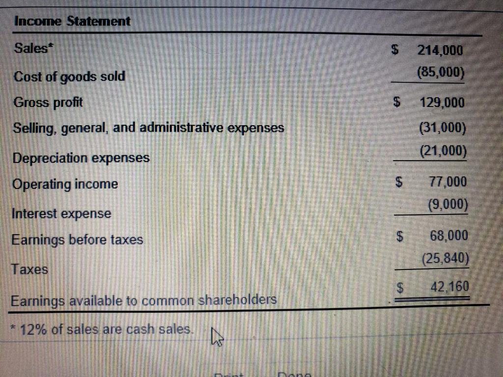 Solved Use the information from the balance sheet and income | Chegg.com