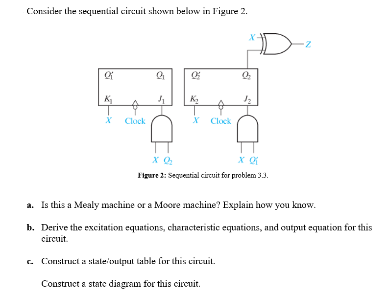 Solved Consider the sequential circuit shown below in Figure | Chegg.com