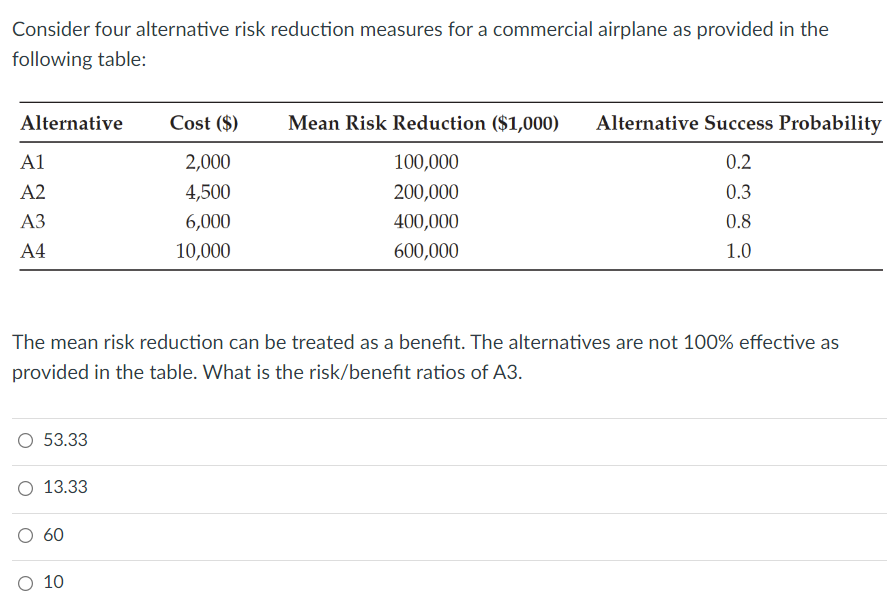 Solved Consider four alternative risk reduction measures for | Chegg.com