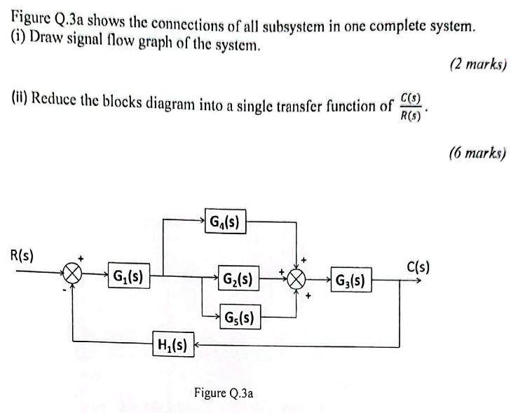 Solved Figure Q.3a shows the connections of all subsystem in | Chegg.com
