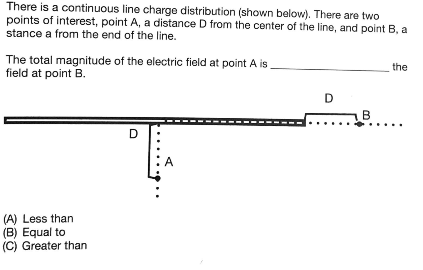 Solved There is a continuous line charge distribution (shown | Chegg.com