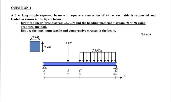 Solved ON A 6 m long simple suported beam with square | Chegg.com