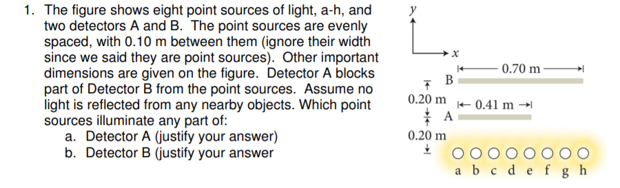 Solved The figure shows eight point sources of light, a-h, | Chegg.com