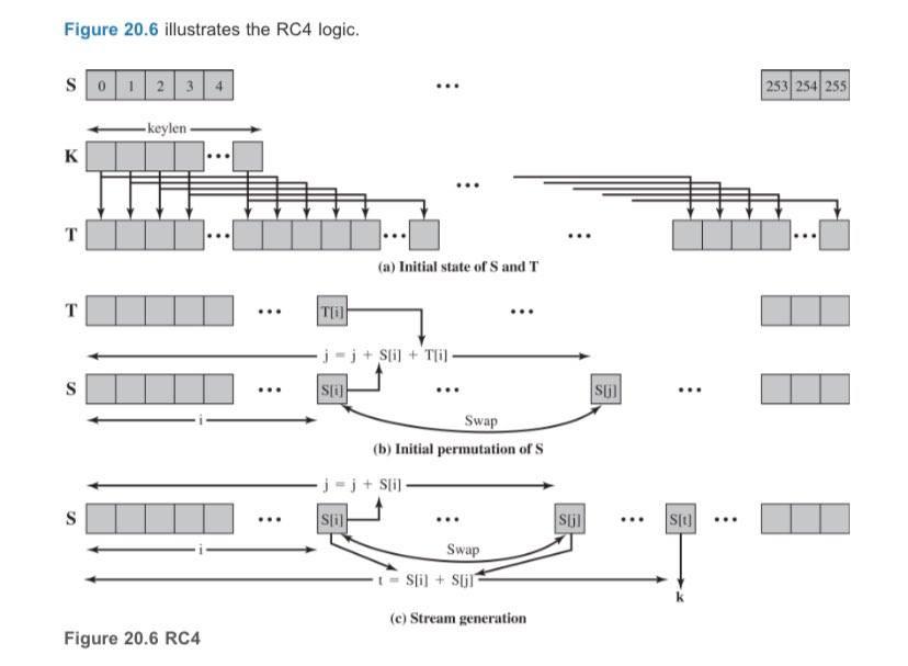 Solved With the ECB mode, if there is an error in a block of | Chegg.com