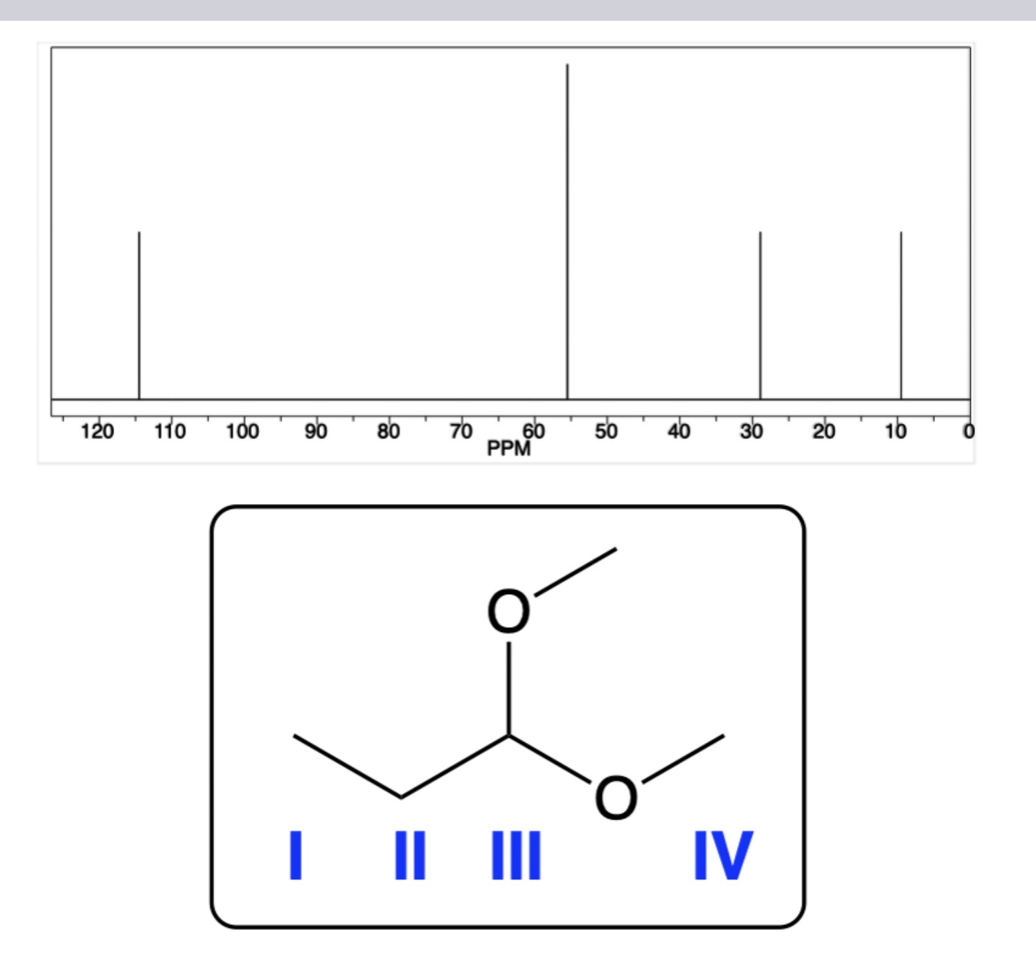 Solved A) I: 9.5ppm II: 28.9ppm III: 114.5ppm IV: 55.5ppm B) | Chegg.com