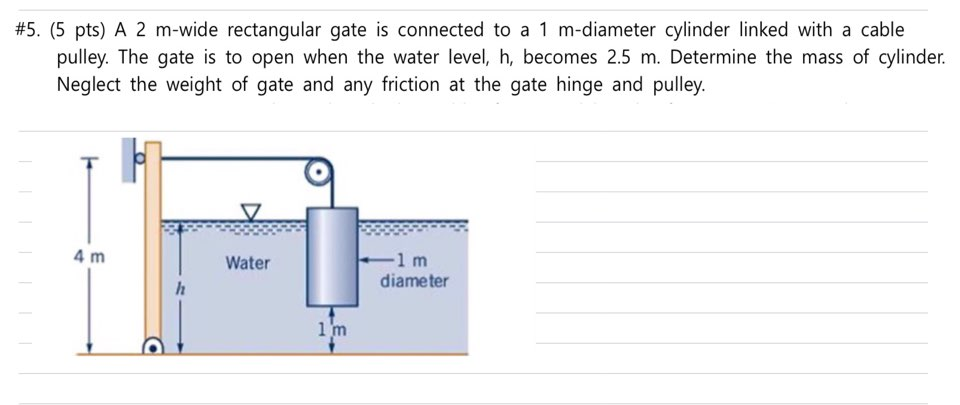Solved #5. (5 pts) A 2 m-wide rectangular gate is connected | Chegg.com