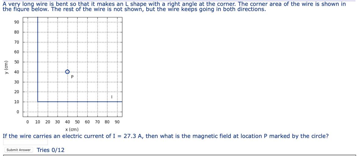 Solved A very long wire is bent so that it makes an L shape | Chegg.com