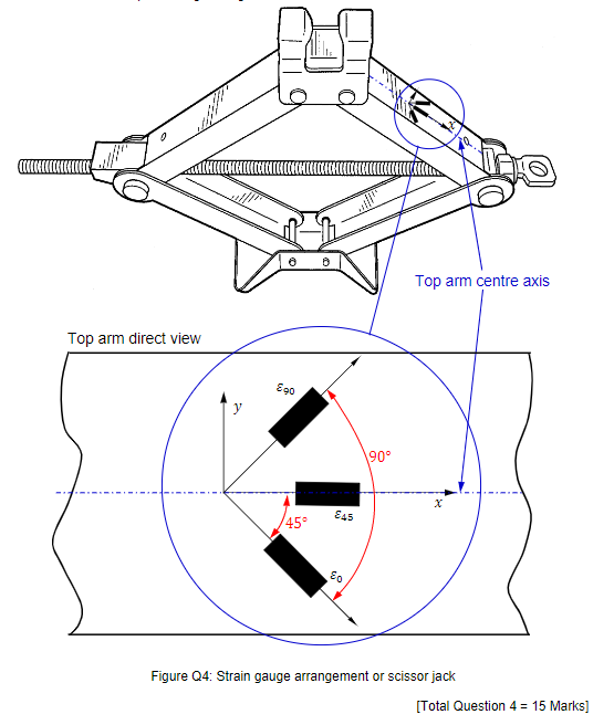 Solved A scissor car jack was investigated to validate | Chegg.com