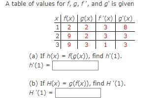 Solved A table of values for fsg,f′, and g′ is given (a) If | Chegg.com