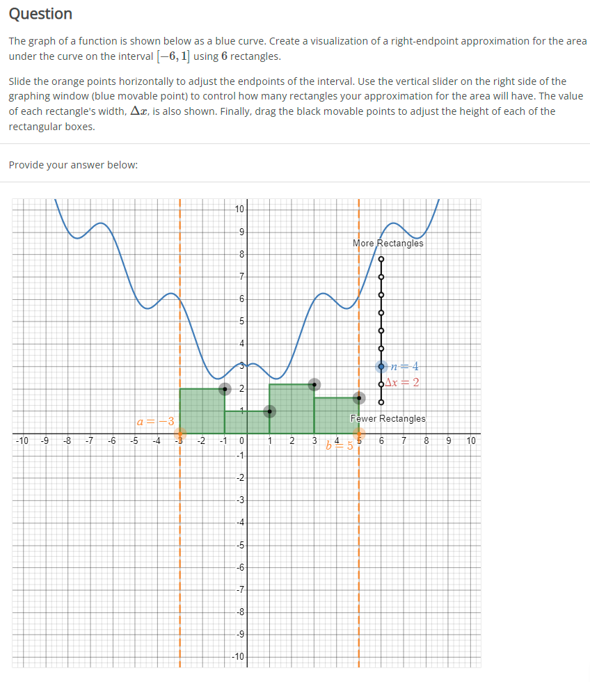 Solved Question The graph of a function is shown below as a | Chegg.com