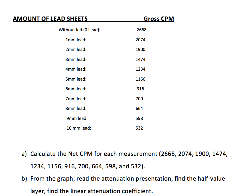Solved Background radiation in CPM (COUNTS PER MINUTE) 1st: | Chegg.com