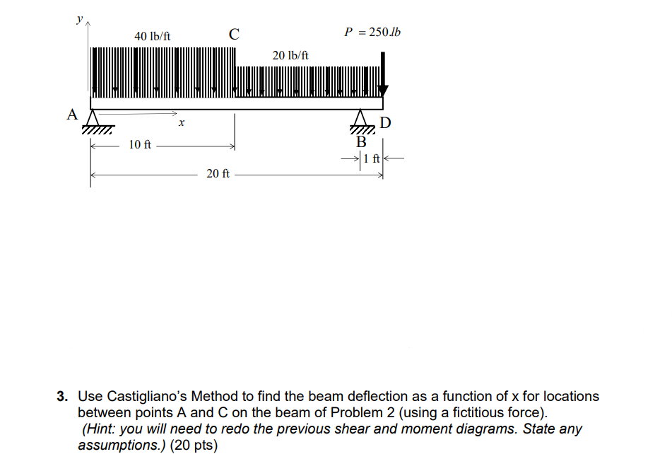 Solved 3. Use Castigliano's Method to find the beam | Chegg.com