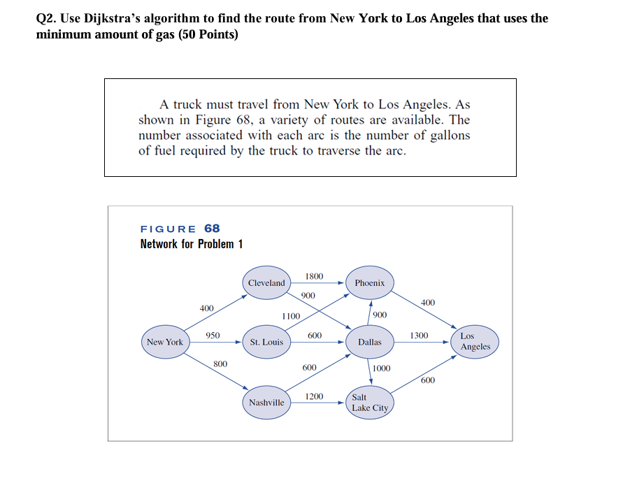 Solved Q2. ﻿Use Dijkstra's algorithm to find the route from | Chegg.com