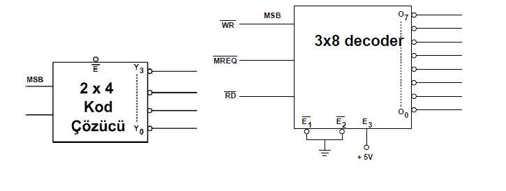 Solved Starting at address (C000)H in the Z80 microprocessor | Chegg.com