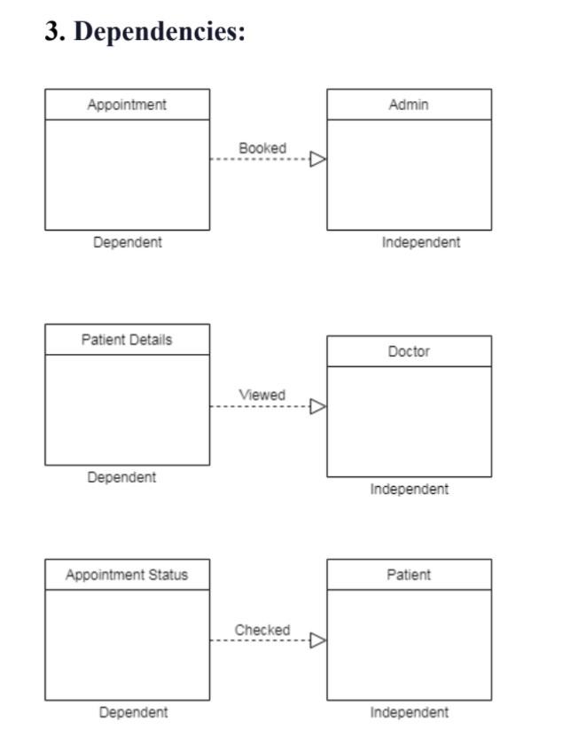 Solved (b) Design an aggregate class diagram for a | Chegg.com