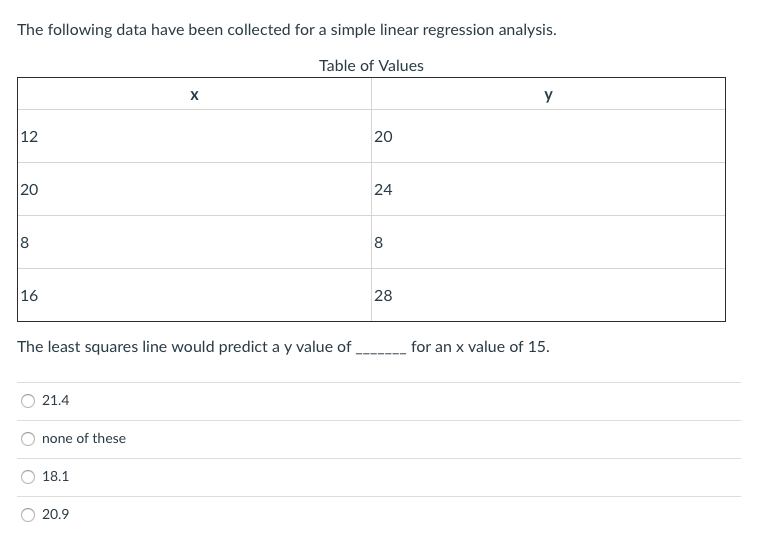 Solved The following data have been collected for a simple | Chegg.com