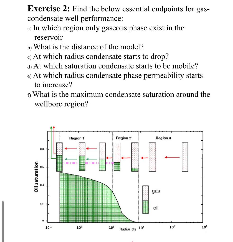Solved Exercise 2: Find the below essential endpoints for | Chegg.com