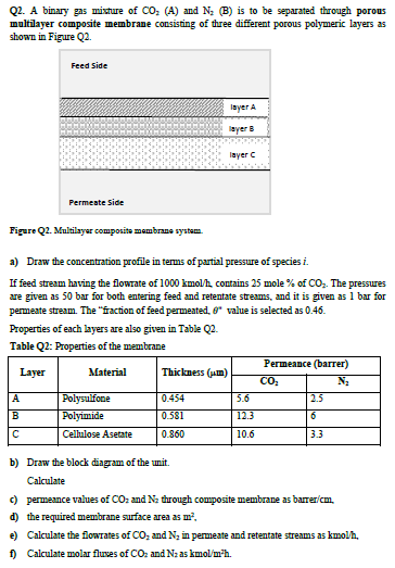 Solved Q2. A binary gas misture of CO2( A) and N2 (B) is to | Chegg.com