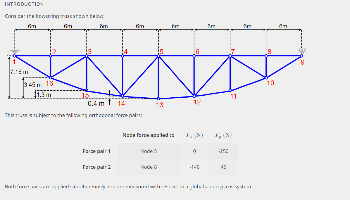 INTRODUCTIONConsider the bowstring truss shown | Chegg.com