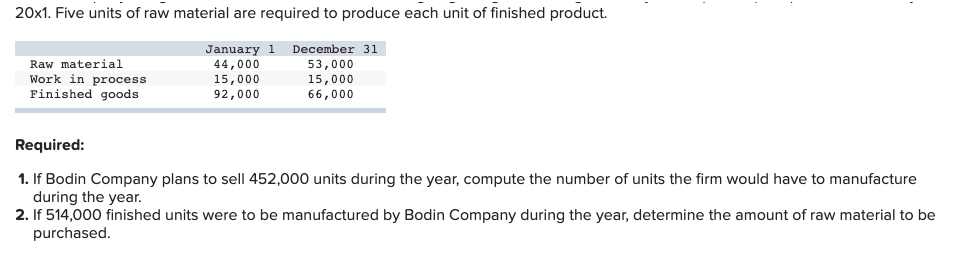 Solved 20x1. Five units of raw material are required to | Chegg.com
