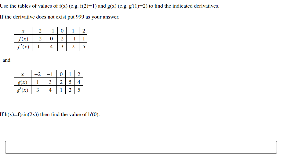 Solved Use the tables of values of f(x) (e.g. f(2)=1) and | Chegg.com
