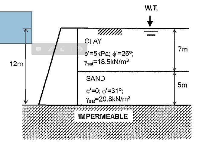 Solved A uniform surcharge of 25 kPa is placed on top of the | Chegg.com