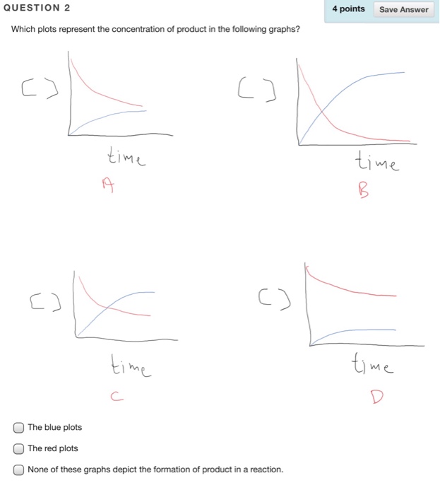 Solved Which plots represent the concentration of product in | Chegg.com