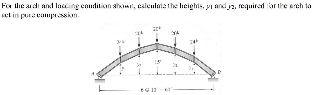 Solved For the arch and loading condition shown, calculate | Chegg.com