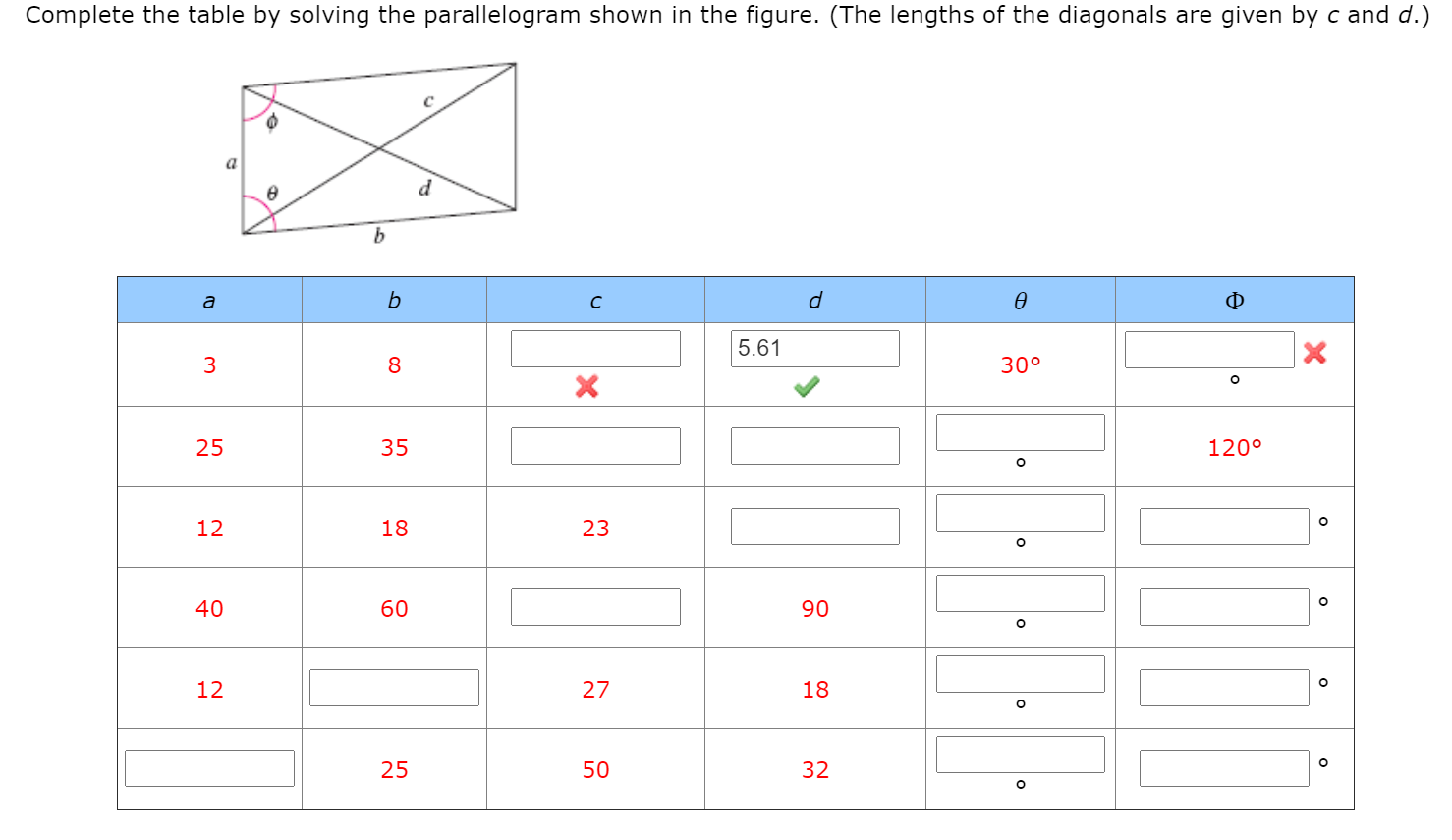 Solved Complete the table by solving the parallelogram shown | Chegg.com
