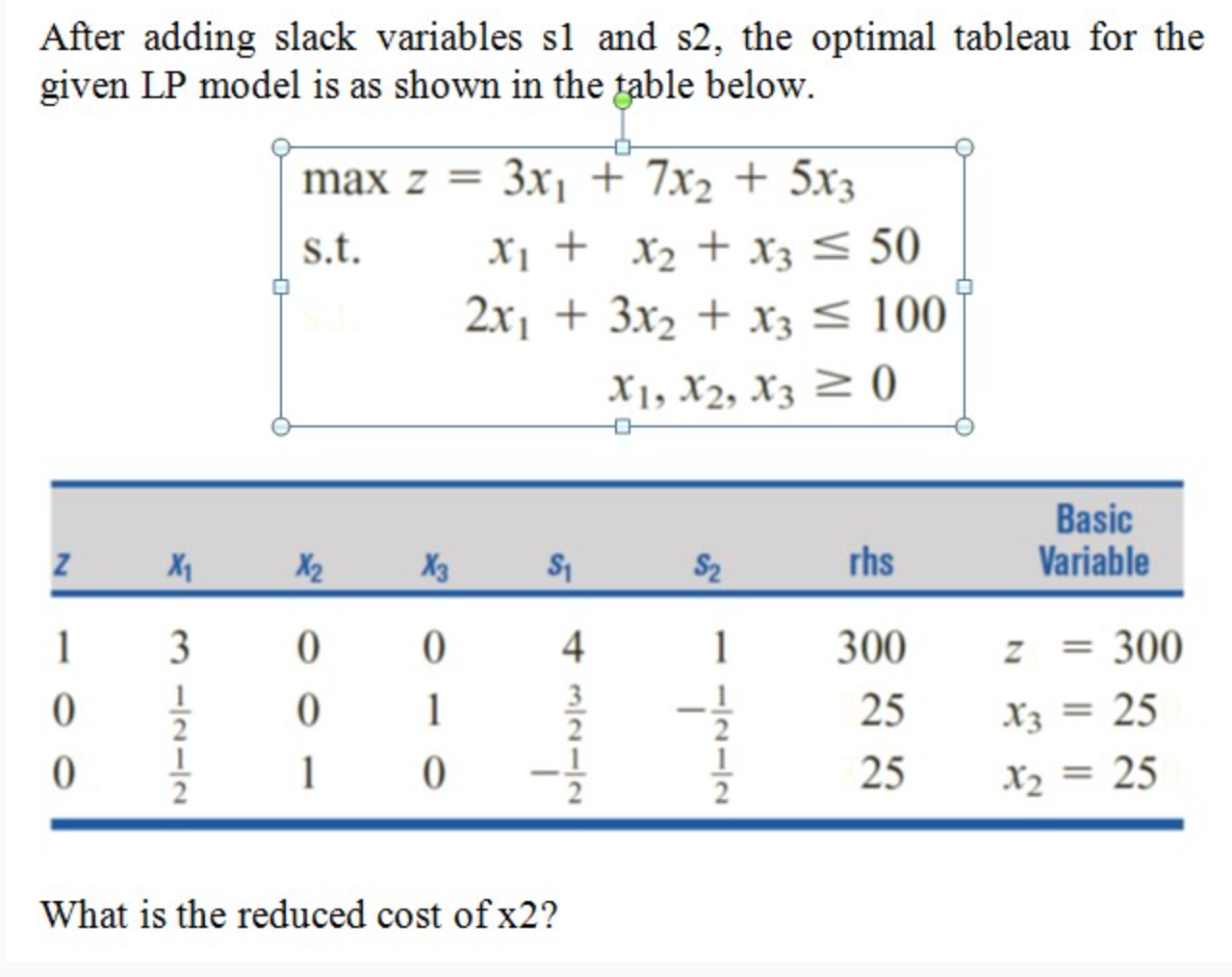 Solved After adding slack variables sl and s2, the optimal | Chegg.com