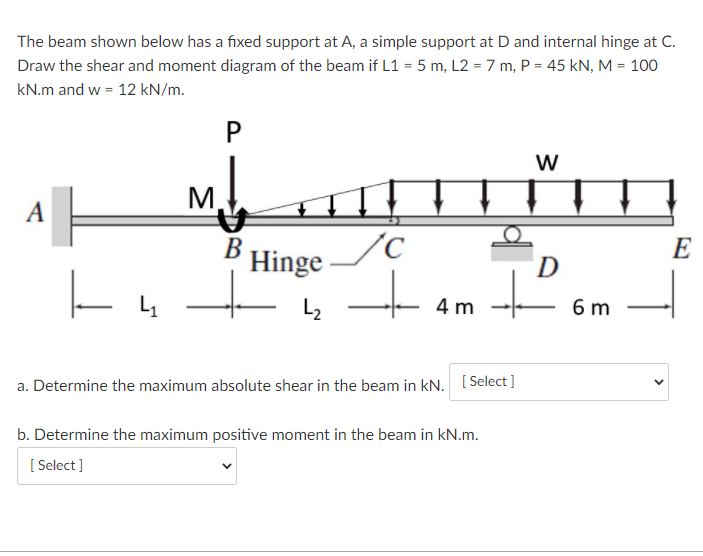Solved The beam shown below has a fixed support at A, a | Chegg.com