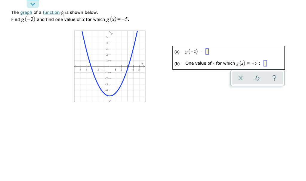 Solved The graph of a function g is shown below. Find g(-2) | Chegg.com