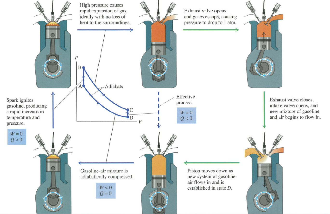 Solved The gasoline engine is roughly modeled by the Otto | Chegg.com