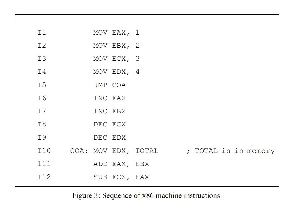 Solved Assume a simplified five-stage pipeline, in which | Chegg.com