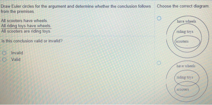 Solved Use an Euler diagram to determine whether the | Chegg.com