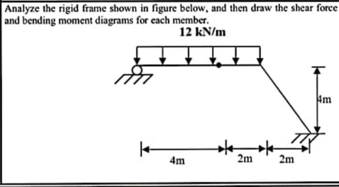 Solved Analyze the rigid frame shown in figure below, and | Chegg.com