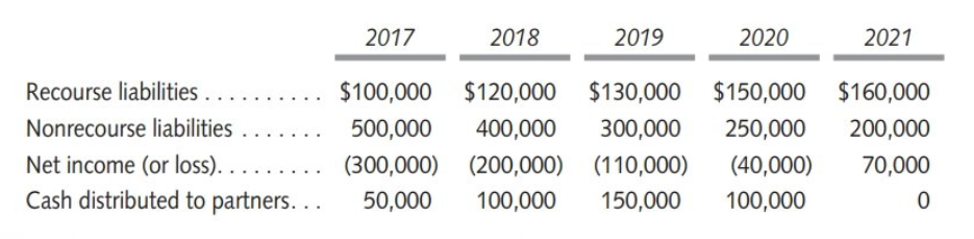 Outside Basis and Taxation of Partners. The TVX | Chegg.com