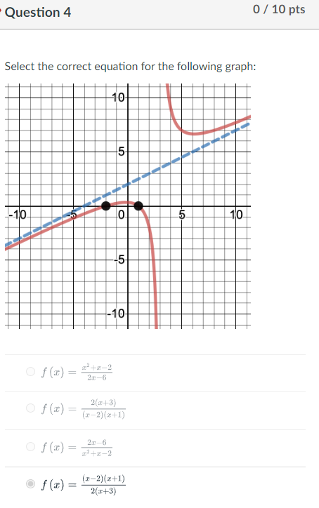 Solved Select the correct equation for the following graph: | Chegg.com