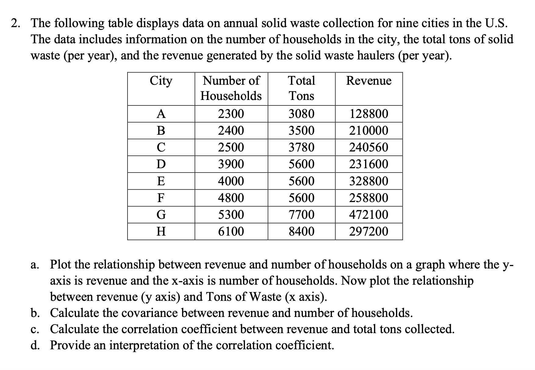 Solved The following table displays data on annual solid | Chegg.com