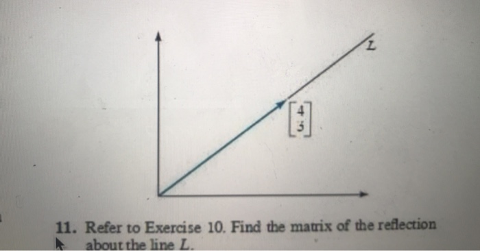 Solved 10. Find the matrix of the orthogonal projection onto | Chegg.com