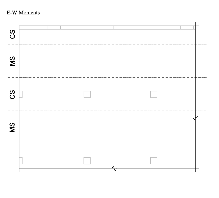 Problem #4 Using the Direct Design Method, determine | Chegg.com