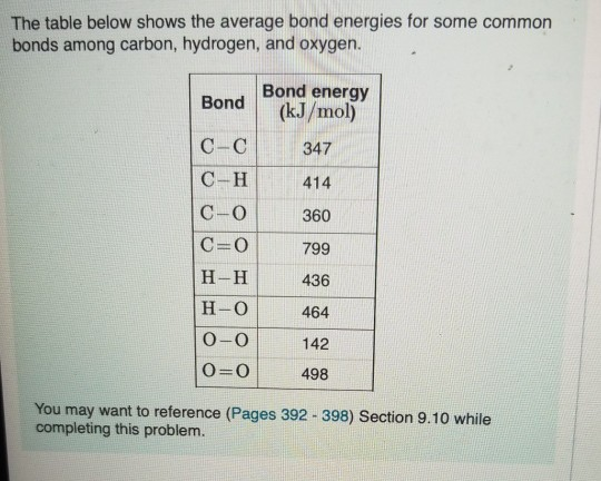 Solved The table below shows the average bond energies for | Chegg.com