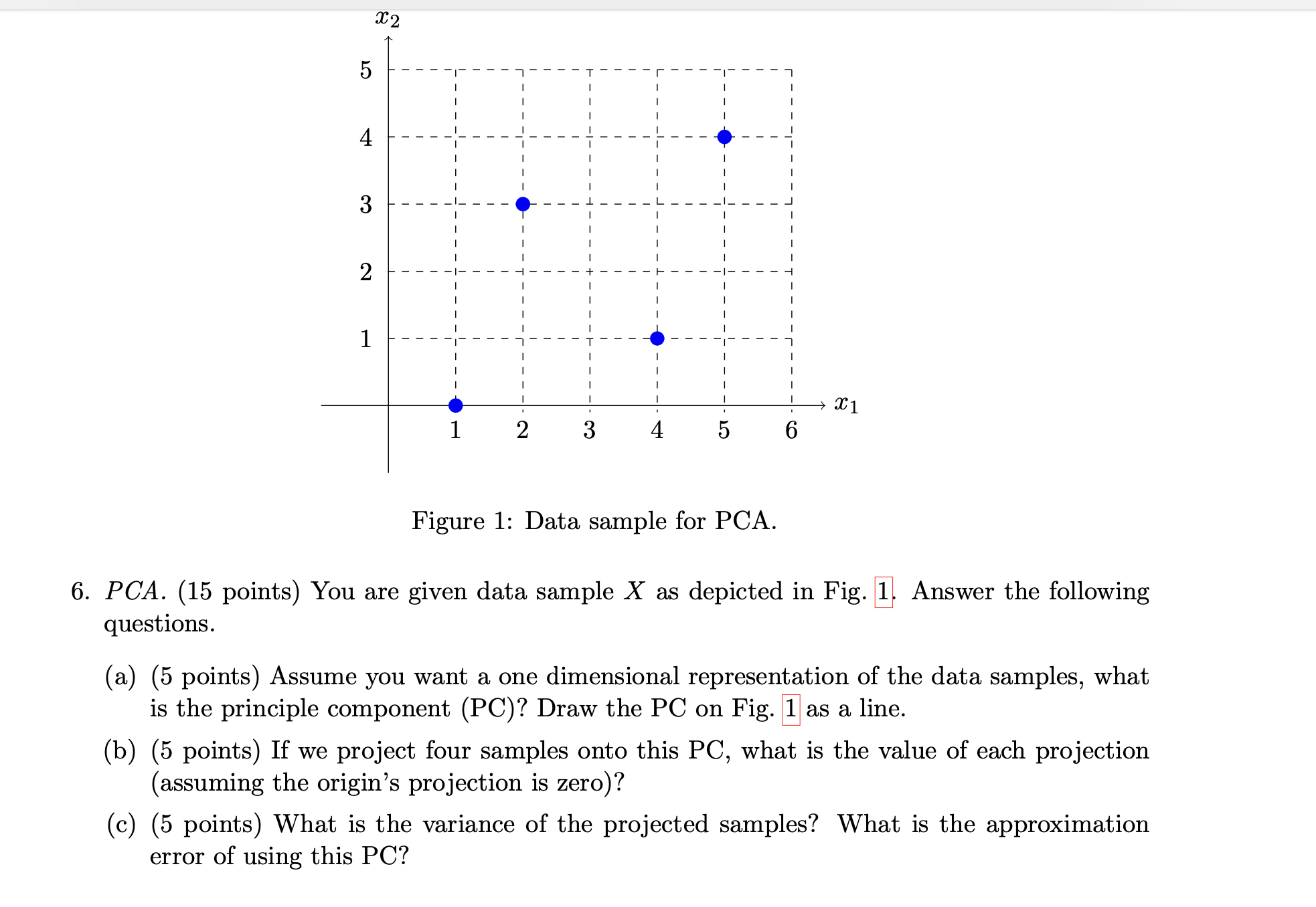 Solved Figure 1: Data sample for PCA. 6. PCA. (15 points) | Chegg.com