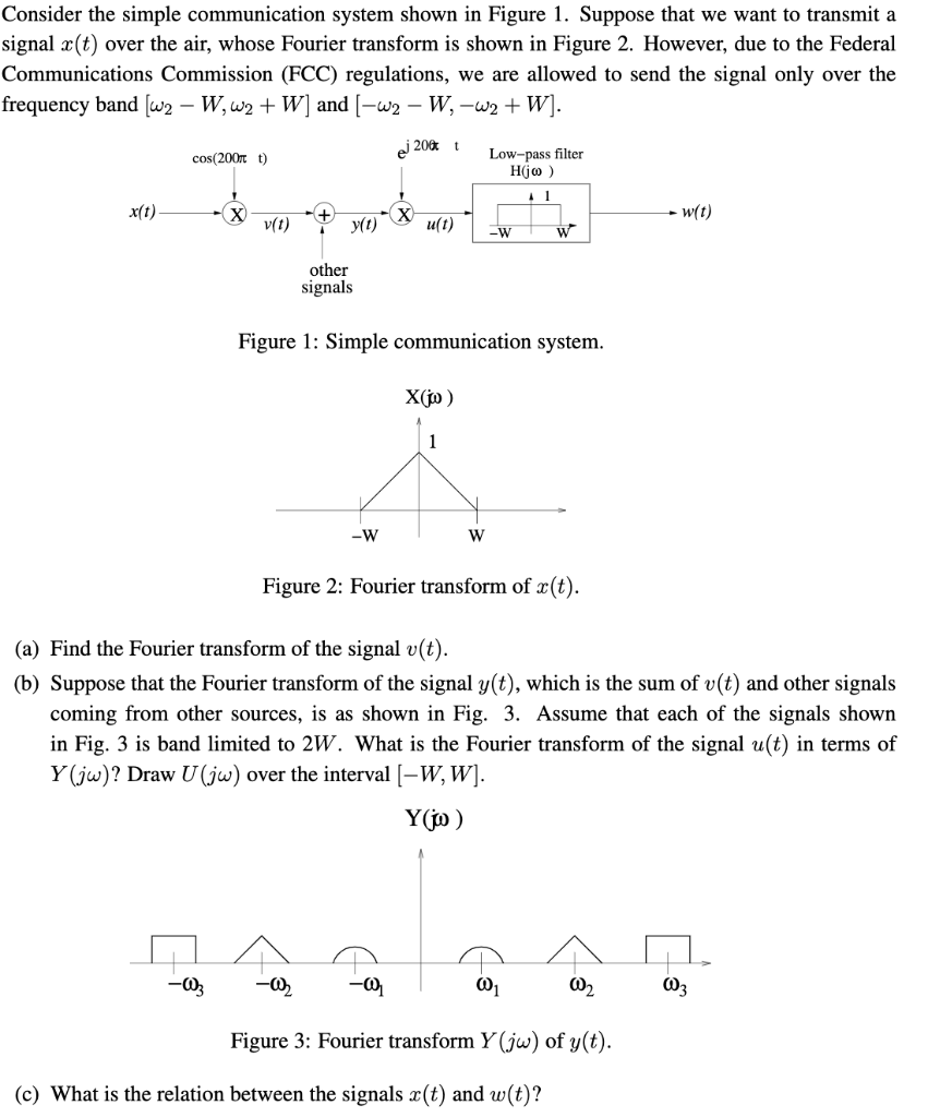 Solved Consider the simple communication system shown in | Chegg.com