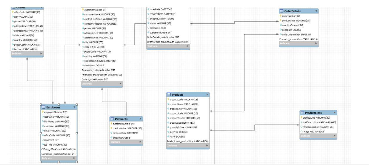 Solved SCHEMAS a Filter objects classicmodels Tables | Chegg.com