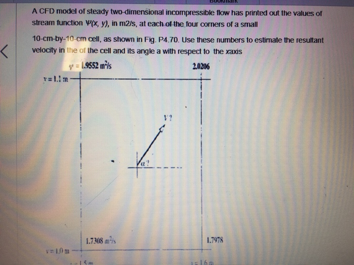 Solved A CFD model of steady two-dimensional incompressible | Chegg.com